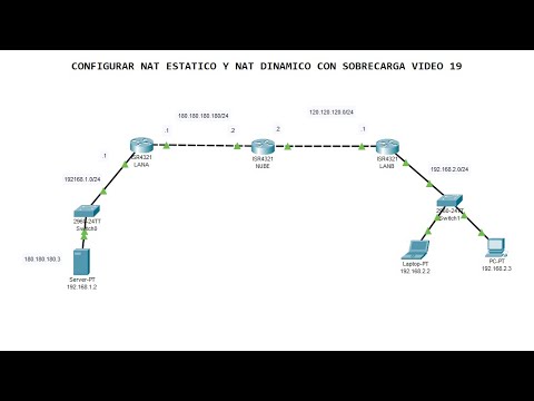 CONFIGURAR NAT ESTÁTICO Y NAT DINÁMICO CON SOBRECARGA VIDEO 19 - YouTube