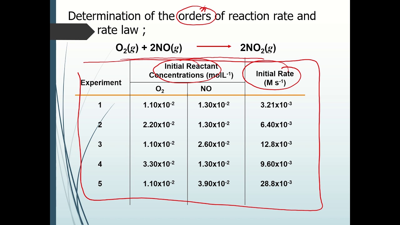DK014 study guide 9.1 part 2 - YouTube