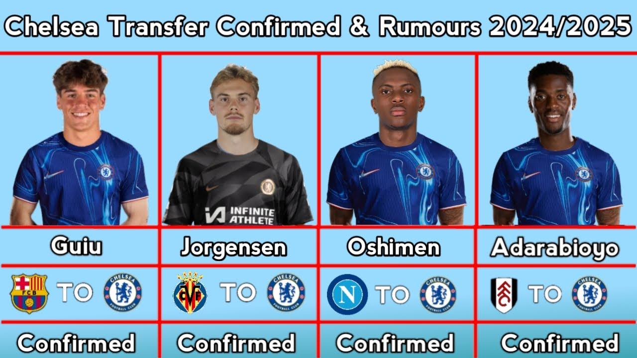 Chelsea Transfer News Confirmed & Rumours With Oshimen & Vlahovic 2024/ ...