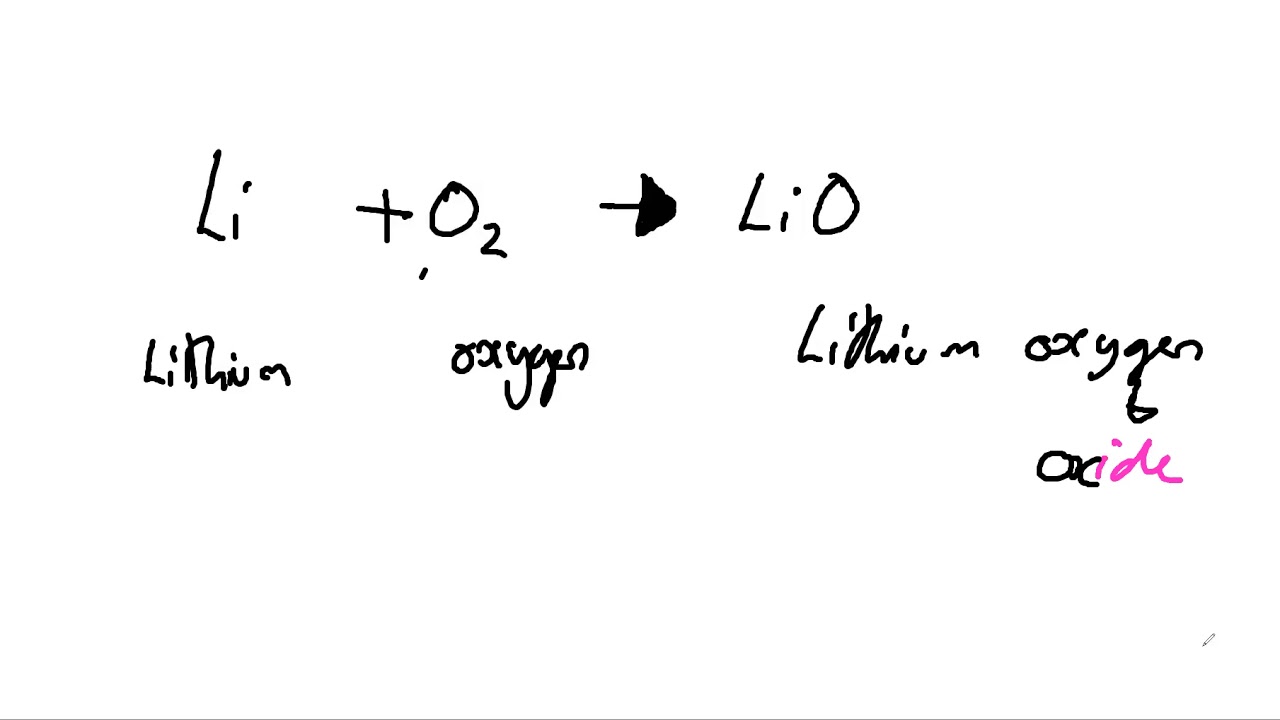 Basic Chemical Equations YouTube Basic Chemical Equations YouTube