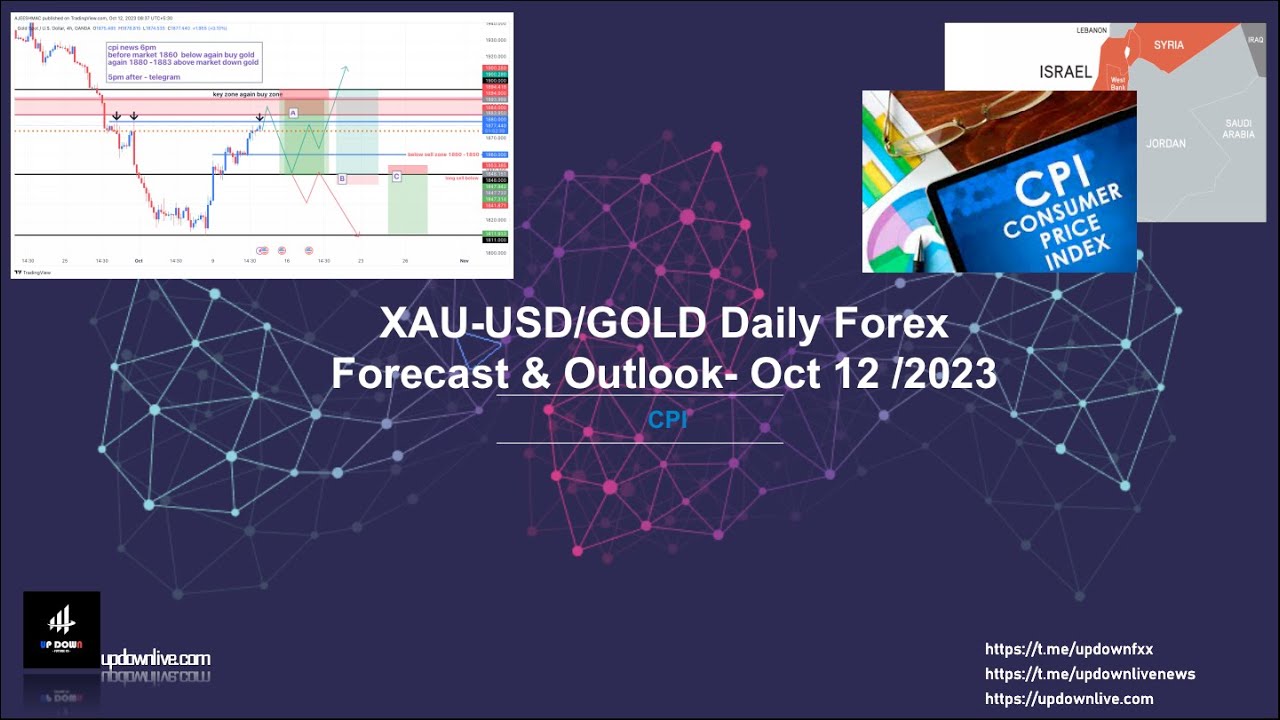 Buy Gold Now: Xauusd Analysis & Forex Forecast For Oct 12-2023 #gold ...