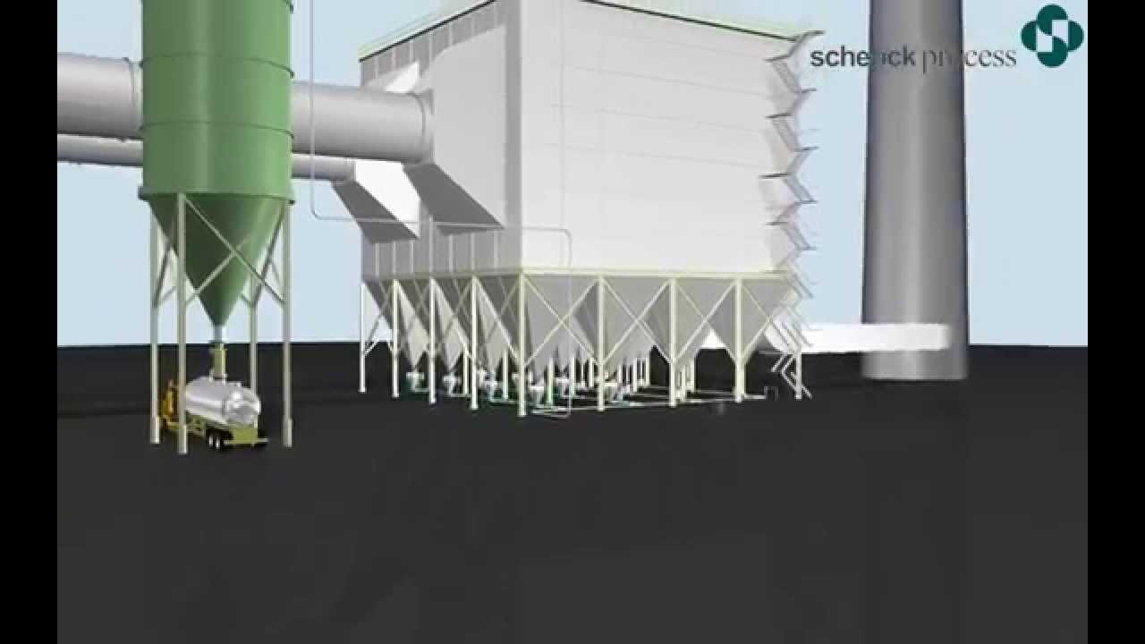 Multi PD Pumps for fly ash handling from Schenck Process - YouTube