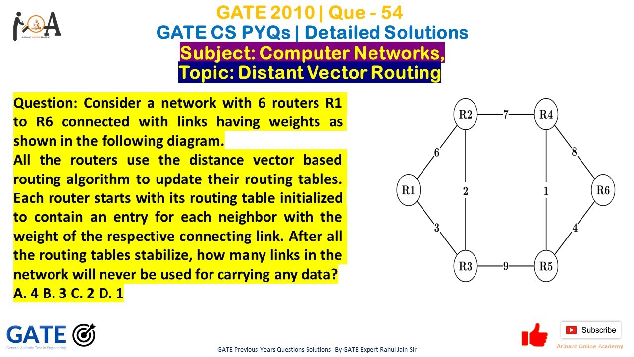 GATE CS 2010 | Que 54 | Computer Networks MCQs | GATE CS PYQs | GATE CS ...