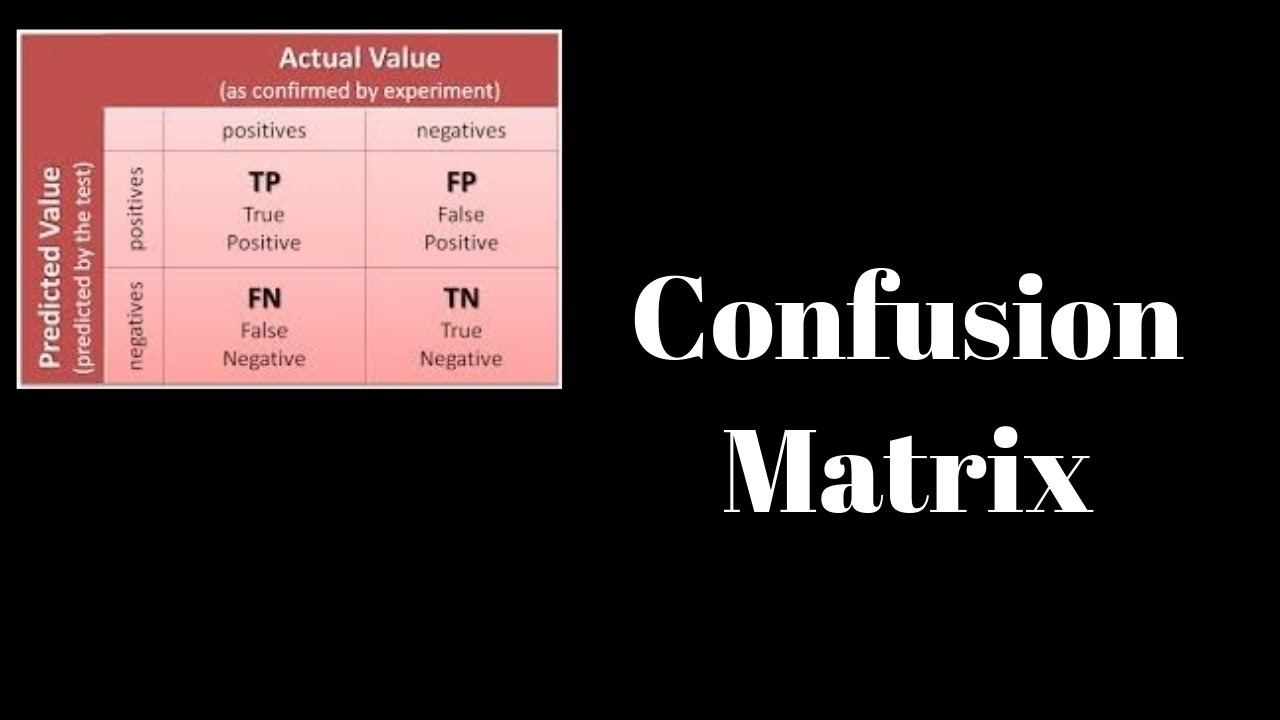 Confusion Matrix || Application in R || Data Science - YouTube