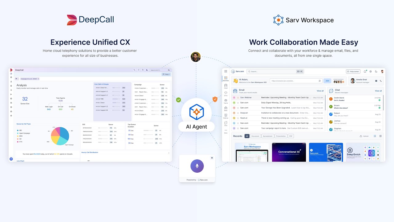 Sarv Unified CX Solution: Deliver the Best Experience - YouTube