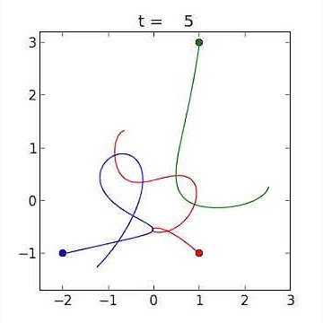 Three-Body Problem Simulation (Part 1 of 3) - YouTube