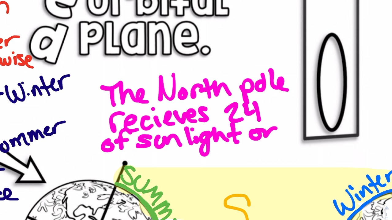 Seasons Doodle Notes - YouTube