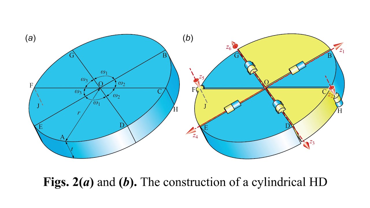 Movie S1. The Cylindrical Hinged Dissection (HD) - YouTube