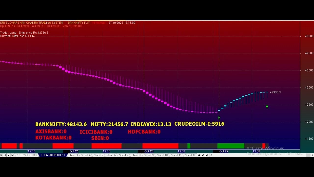 3*366 SRI PERFECT Amibroker Chart Formula AFL Design Idea - YouTube