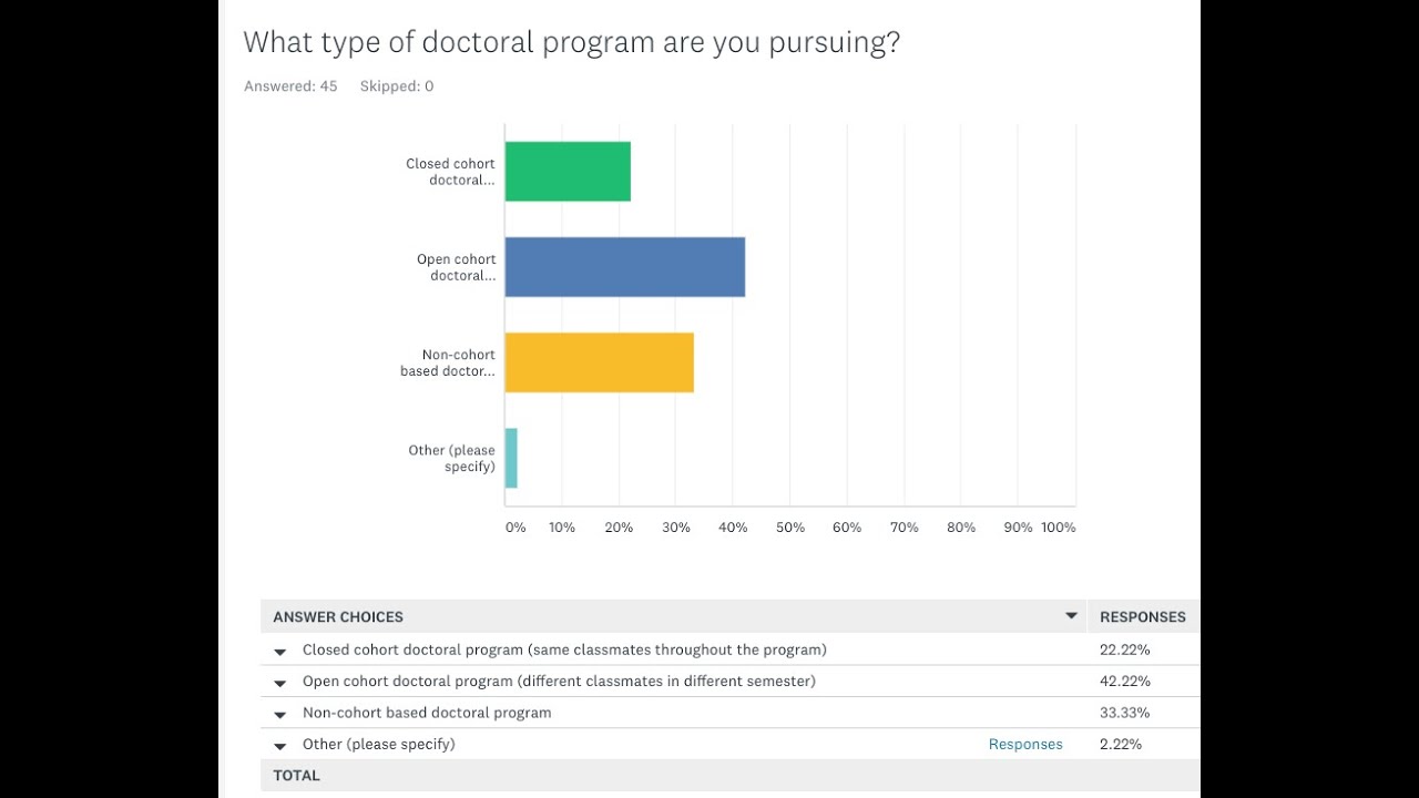 Online Data Collection Tool: SurveyMonkey Pricing and Options - YouTube