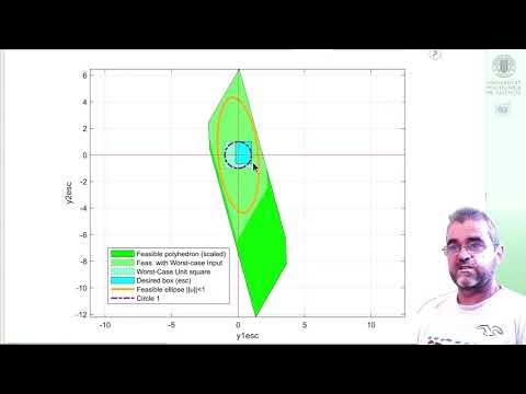 Controlled/manipulated variable selection for setpoint tracking: polyhedra Matlab example (3 ...