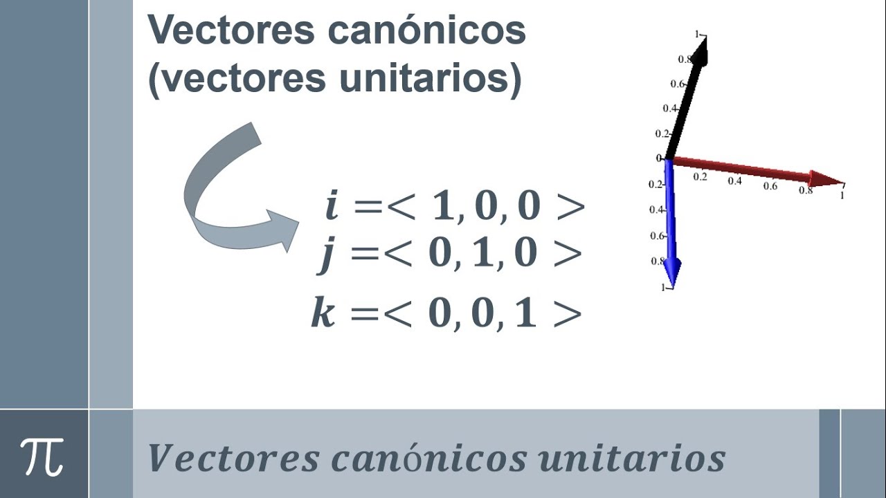 Vectores canónicos o unitarios - YouTube