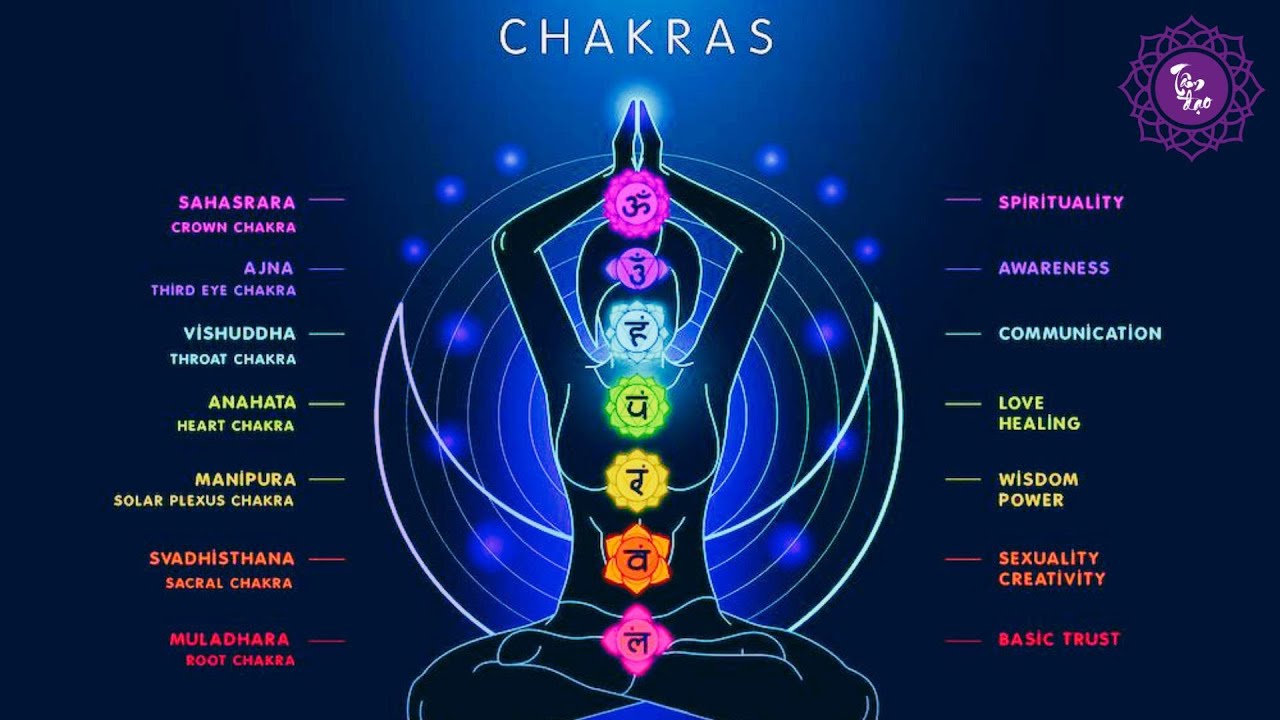 Charkras Mediation | Cân bằng 7 luân xa để làm chủ cuộc sống | Master. Eva - YouTube