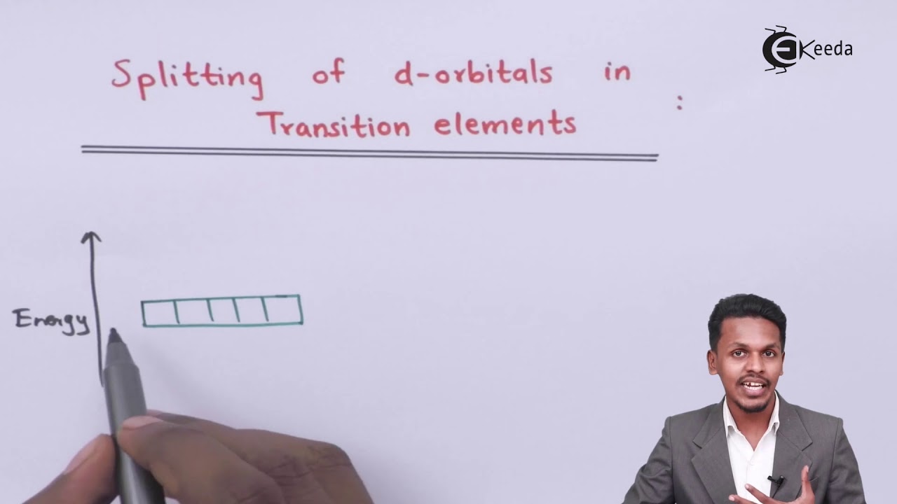 Splitting Of d Orbitals In Transition Elements - D and F Block Elements ...