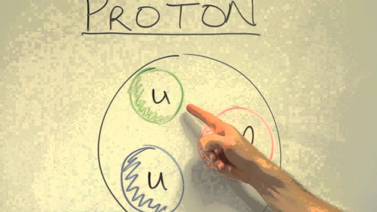 The Anatomy of the Proton : Physics, Chemistry & More Sciences - YouTube