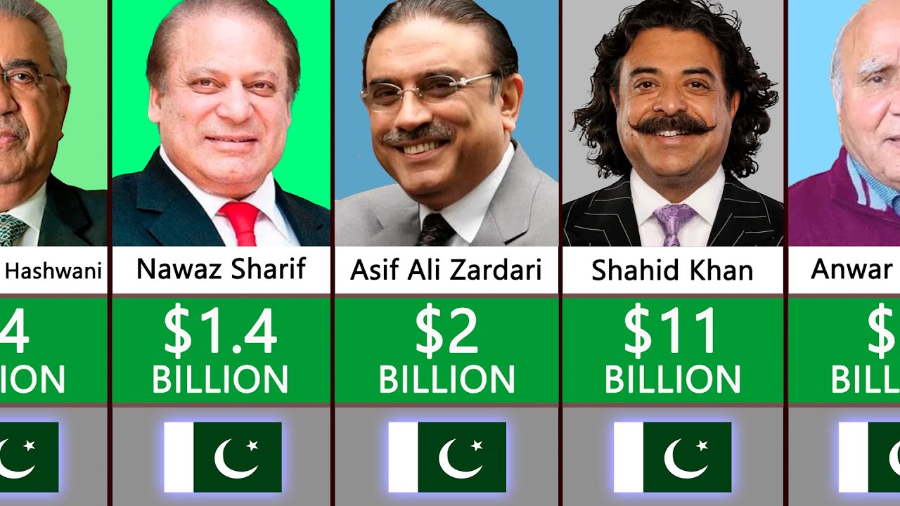 Richest People In Pakistan 2022 - YouTube