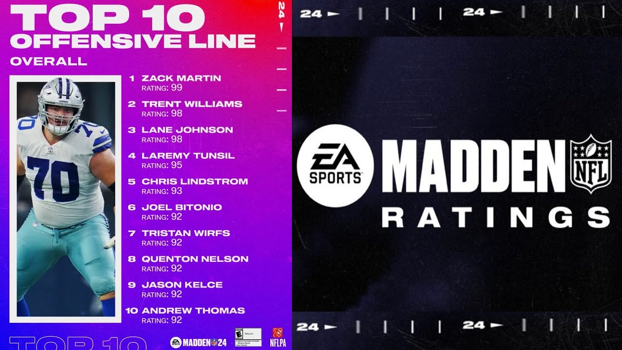 TOP OFFENSIVE LINEMEN IN MADDEN 24 REVEALED OVERALLS & RATINGS - YouTube