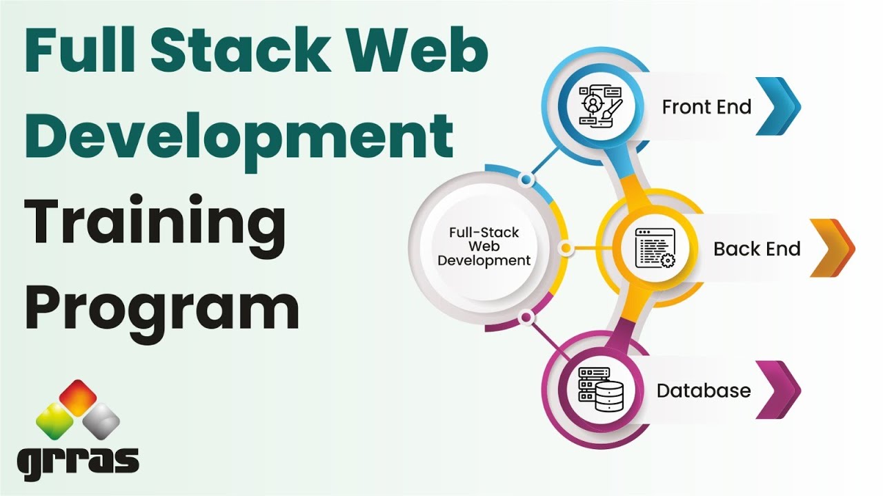 Master in the Full-stack web development training Program with 100% job ...