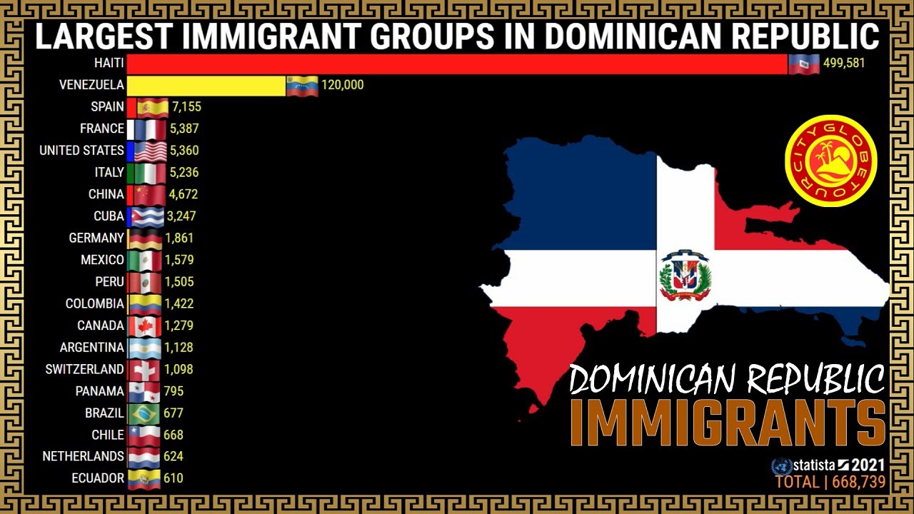 IMMIGRANT GROUPS IN DOMINICAN REPUBLIC - YouTube