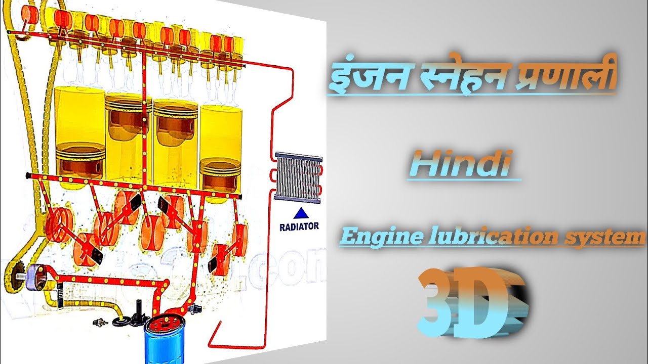 इंजन स्नेहन प्रणाली | Engine lubrication system / How does it work? (3D ...