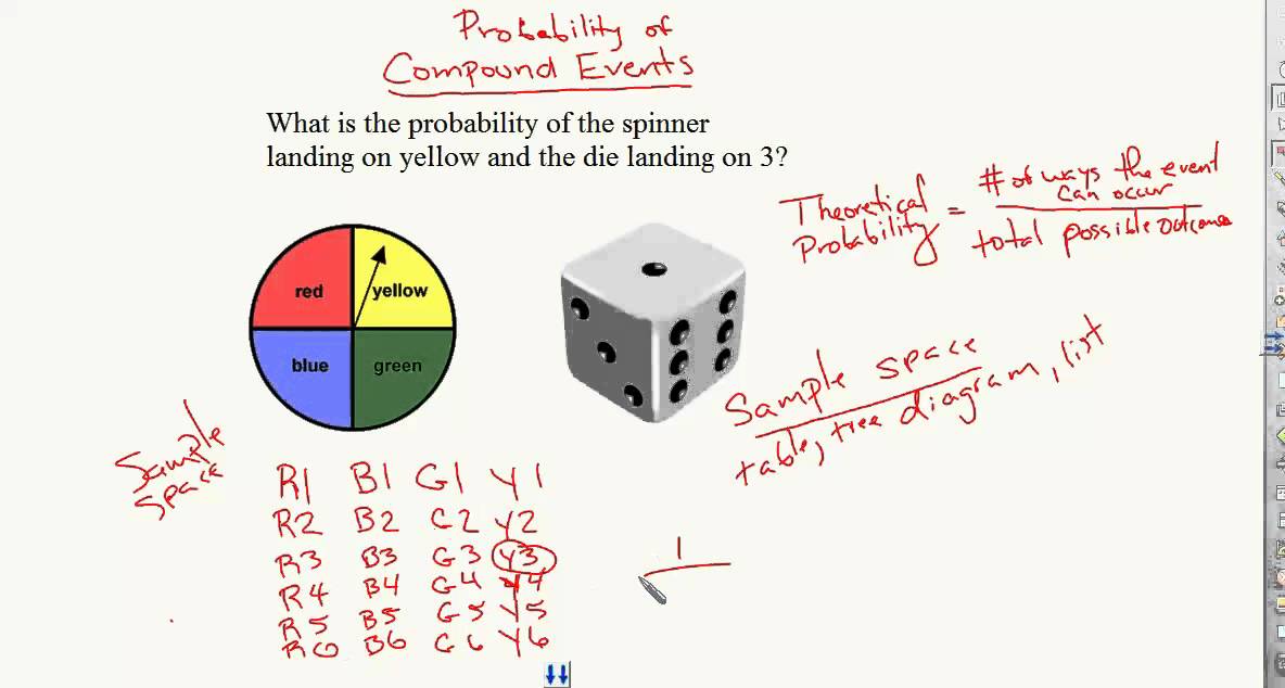 Probability of Compound Events - YouTube