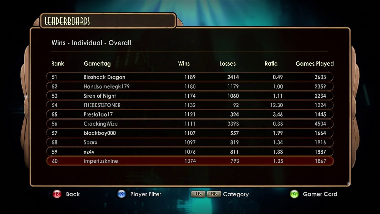 Bioshock 2 multiplayer Leaderboards! - YouTube
