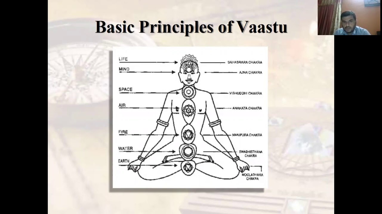 Basic Principle of Vastu Shastra - YouTube