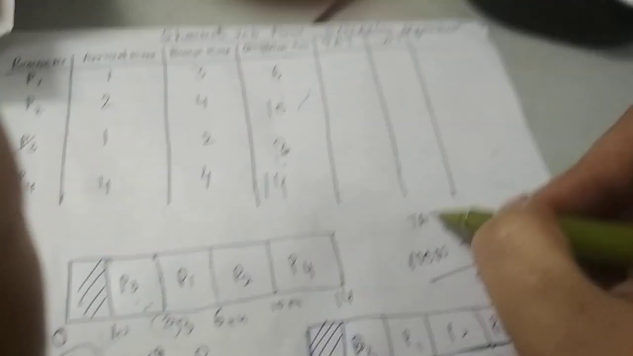 Shortest Job First Scheduling Algorithm Foroperating System Part 2 7288