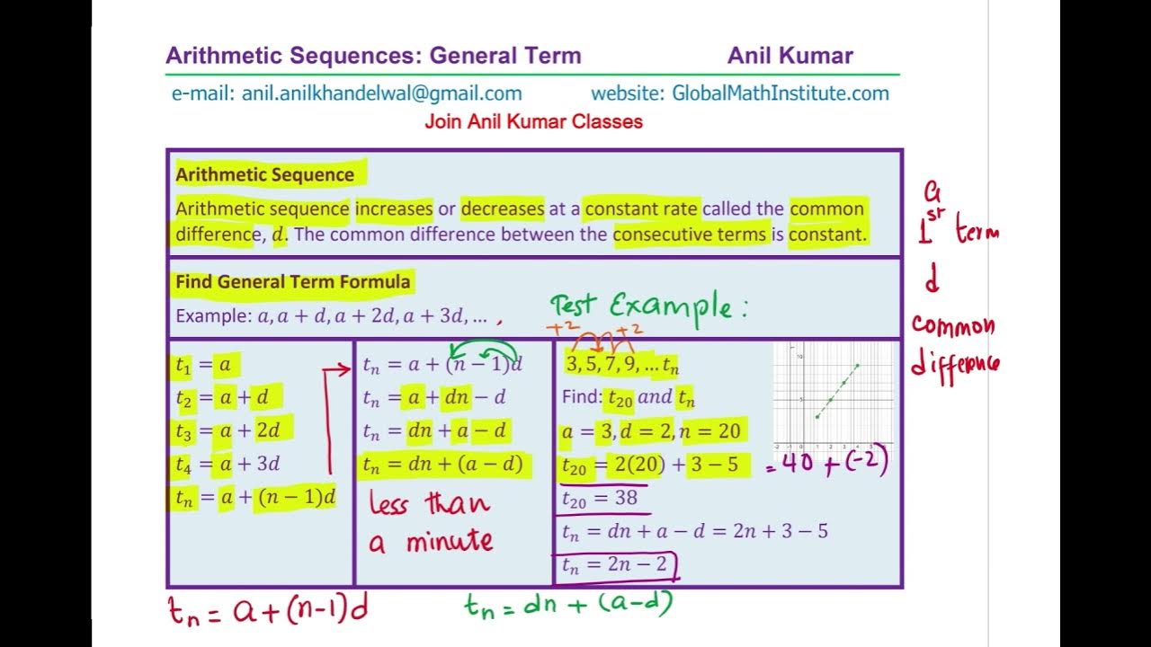 Arithmetic Sequence How to Find General Term in Less Than a Minute ...