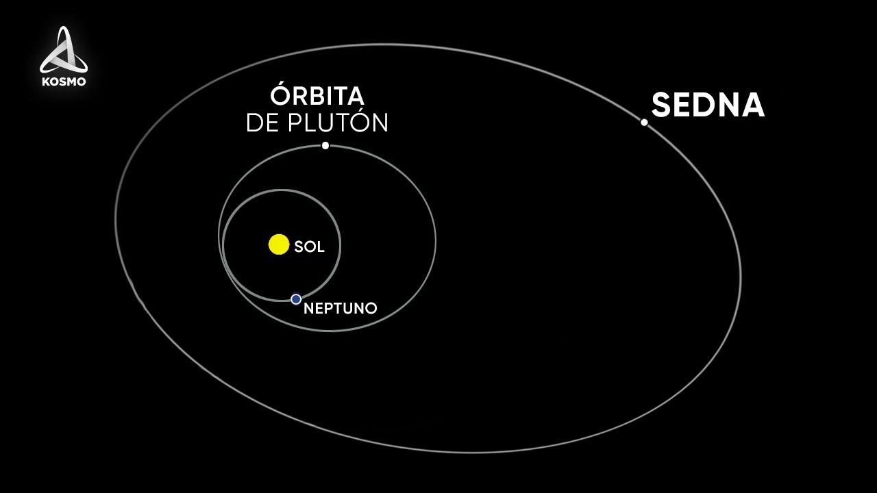 ¿Qué esconde el objeto MÁS REMOTO del Sistema solar? SEDNA. - YouTube