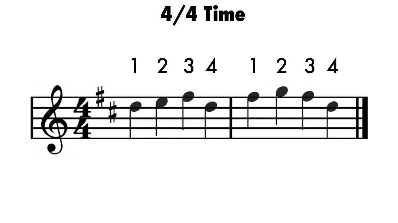 Minute Lesson #22: Identify Time Signatures - YouTube