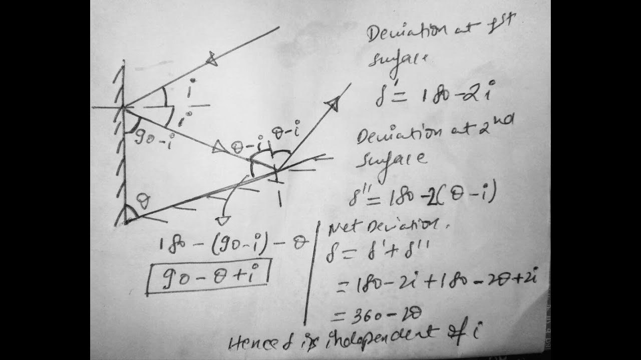 ANGLE OF DEVIATION IN REFLECTION - YouTube