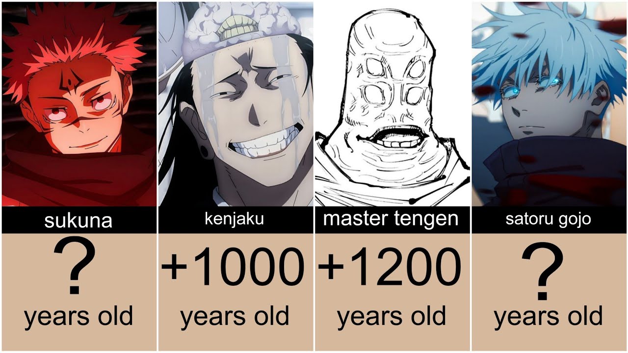 Who is the OLDEST? Ages of Jujutsu Kaisen characters!/anime gojo - YouTube