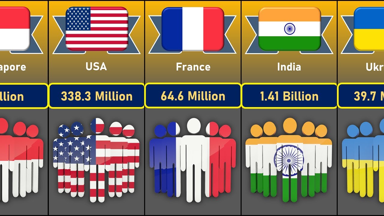 Population From Different Countries - YouTube