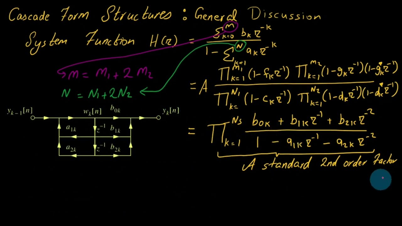 Structure of IIR System in Digital Signal Processing - YouTube