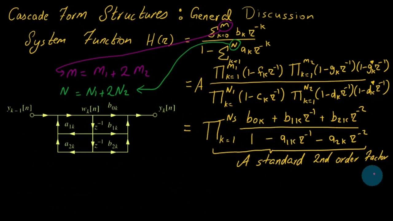 Structure of IIR in DSP using SFG - YouTube