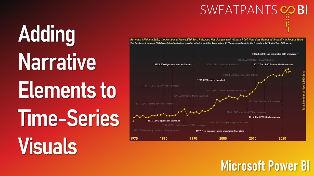 Adding Narrative Elements to Time-Series Visuals in Power BI - YouTube