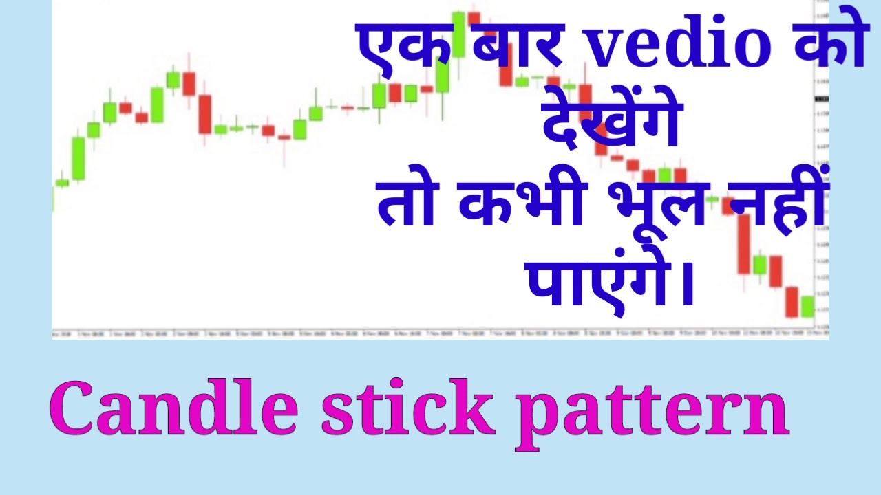 technical analysis candlestick pattern by investing - YouTube