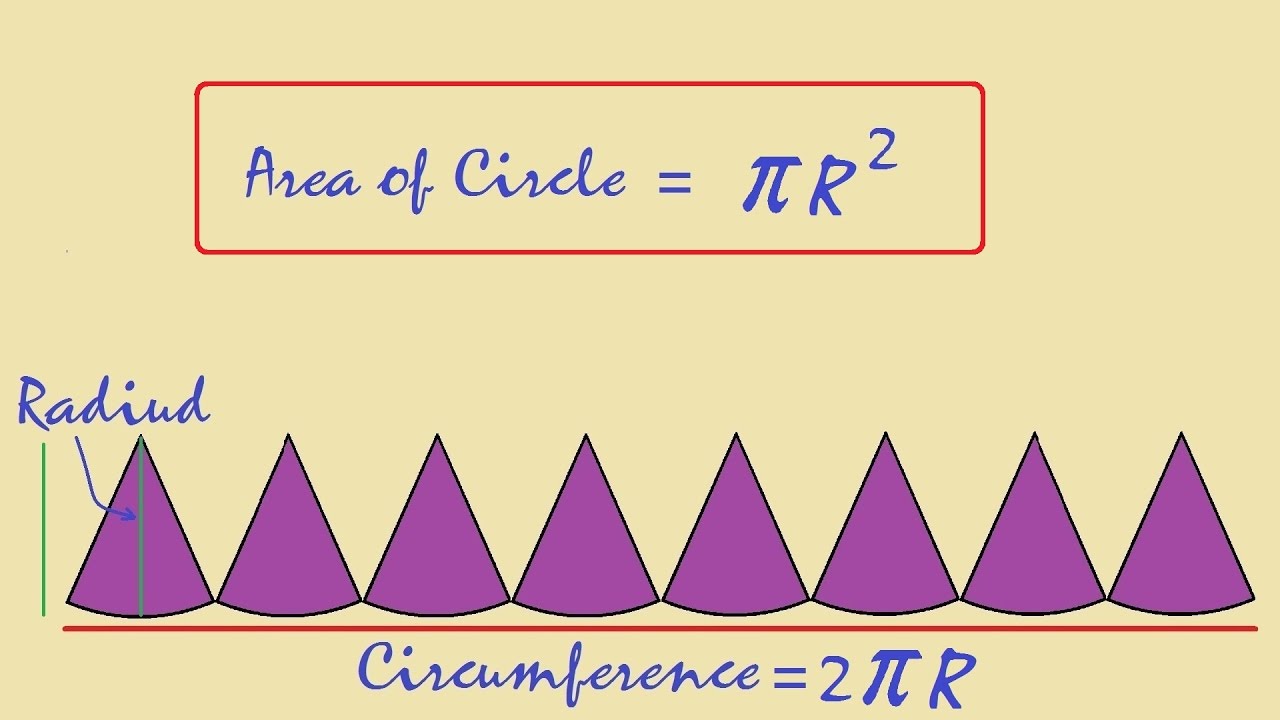 Proof Area of a Circle | Maths Vs Mind - YouTube