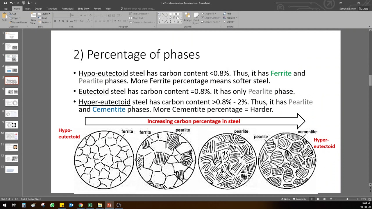 Steel Microstructure Phases