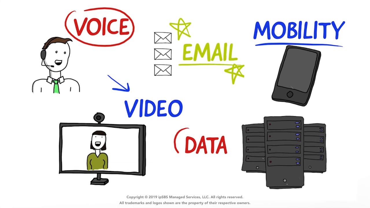 IDeACOM ECSI Carrier Services Video - YouTube