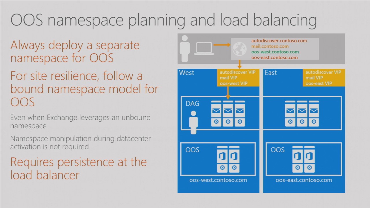 Microsoft Ignite 2016 Understand the Microsoft Exchange Server 2016 ...