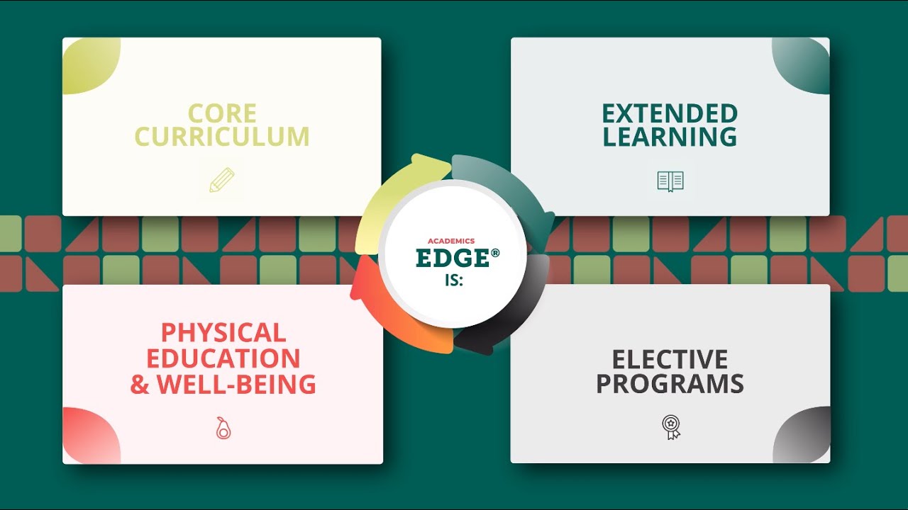 Give Your Child The Academics EDGE - YouTube