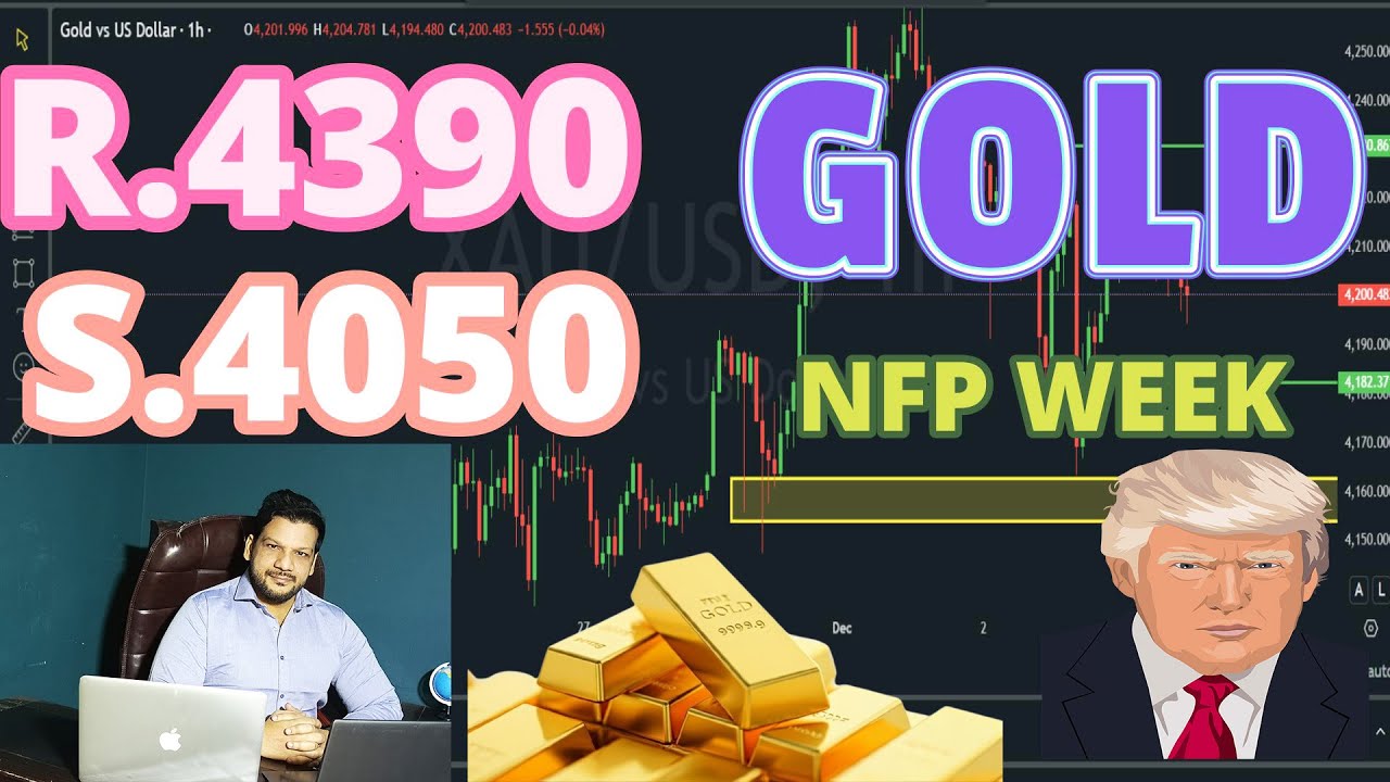 Gold Week Technical Analysis || Gold Price Prediction Next Week - YouTube