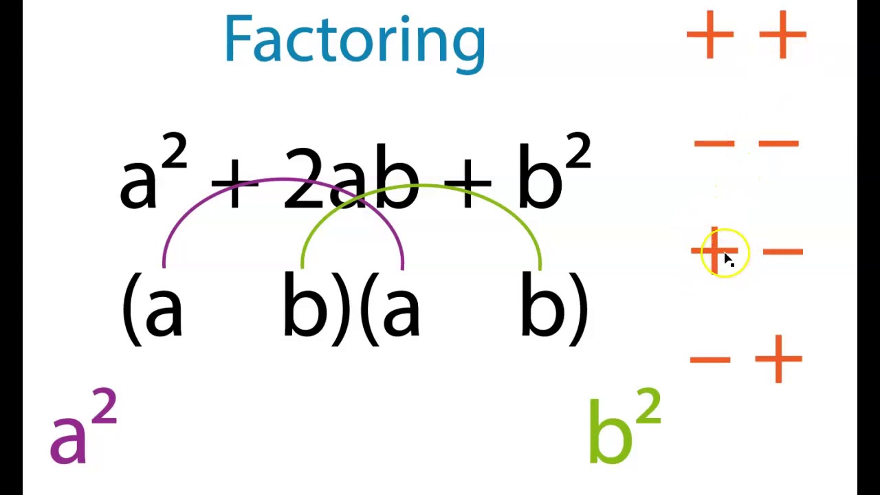 Factoring Two Parentheses No Numbers - YouTube