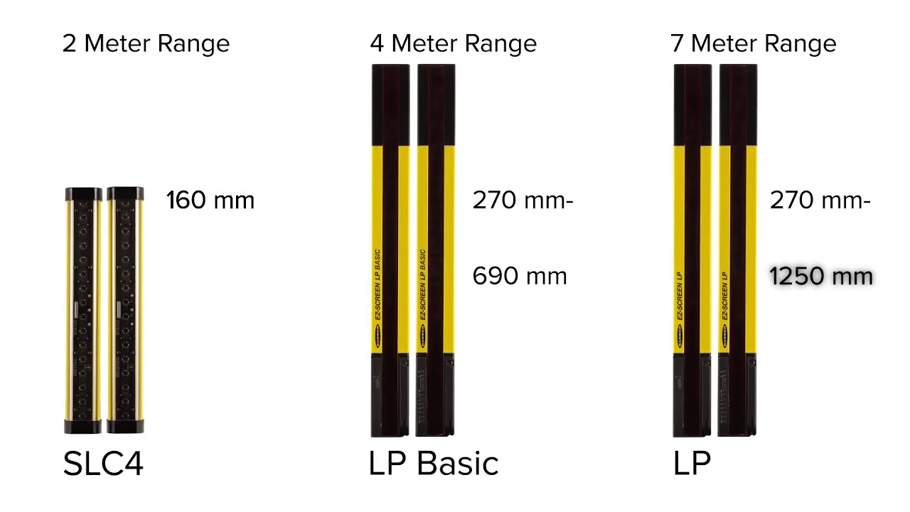Compact Type 4 Safety Light Curtains - YouTube