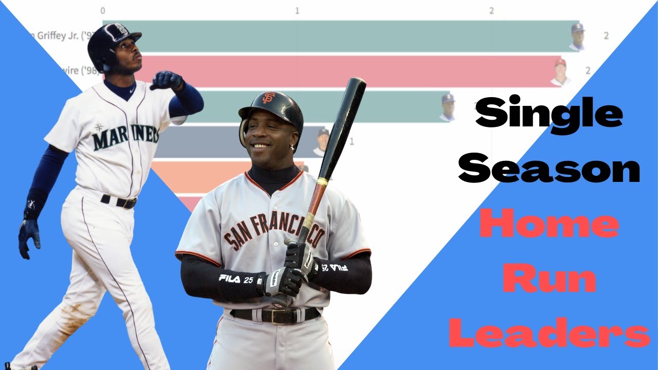 MLB Single-Season Home Run Leaders (Day by Day Comparison) - YouTube