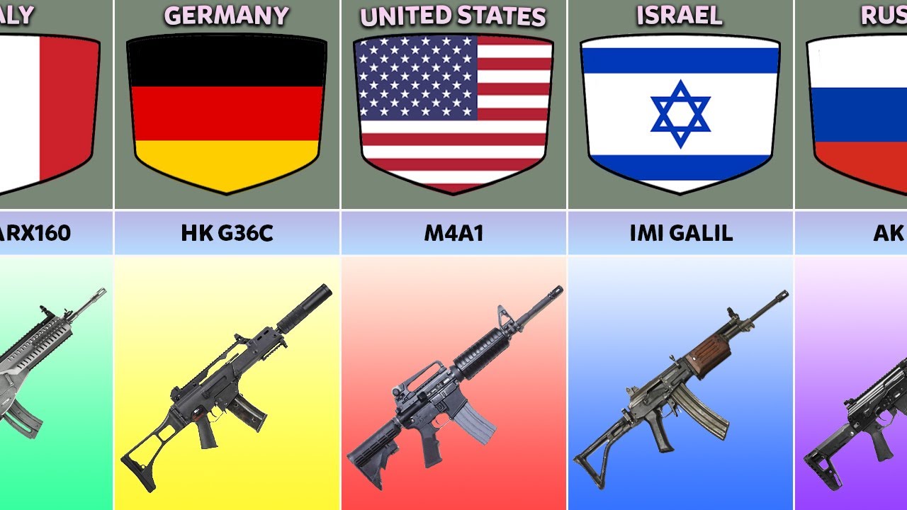 List of Firearms From Different Countries - YouTube