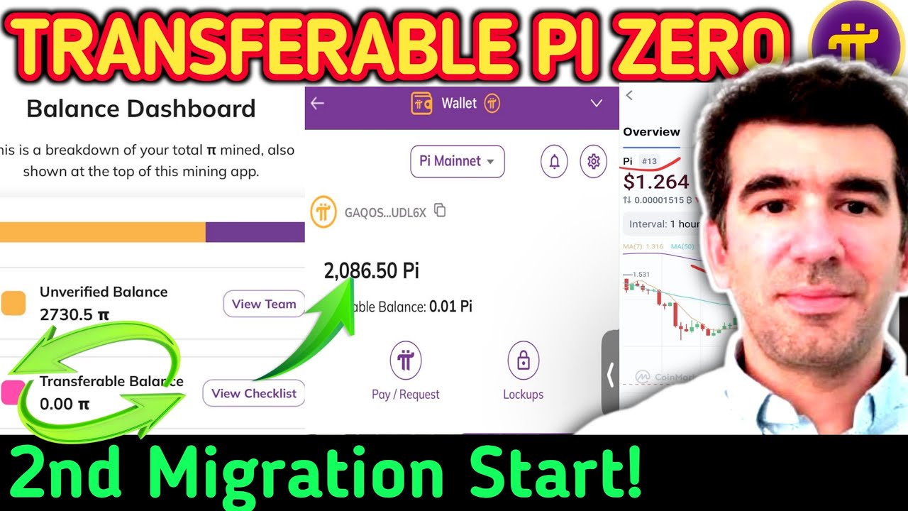 Pi Network Unverified Balance Zero, Pi Coin Forfeited & Penalties, Pi ...