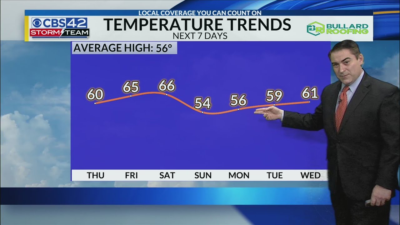 January 31st CBS42 News @ 10pm Weather Update - YouTube